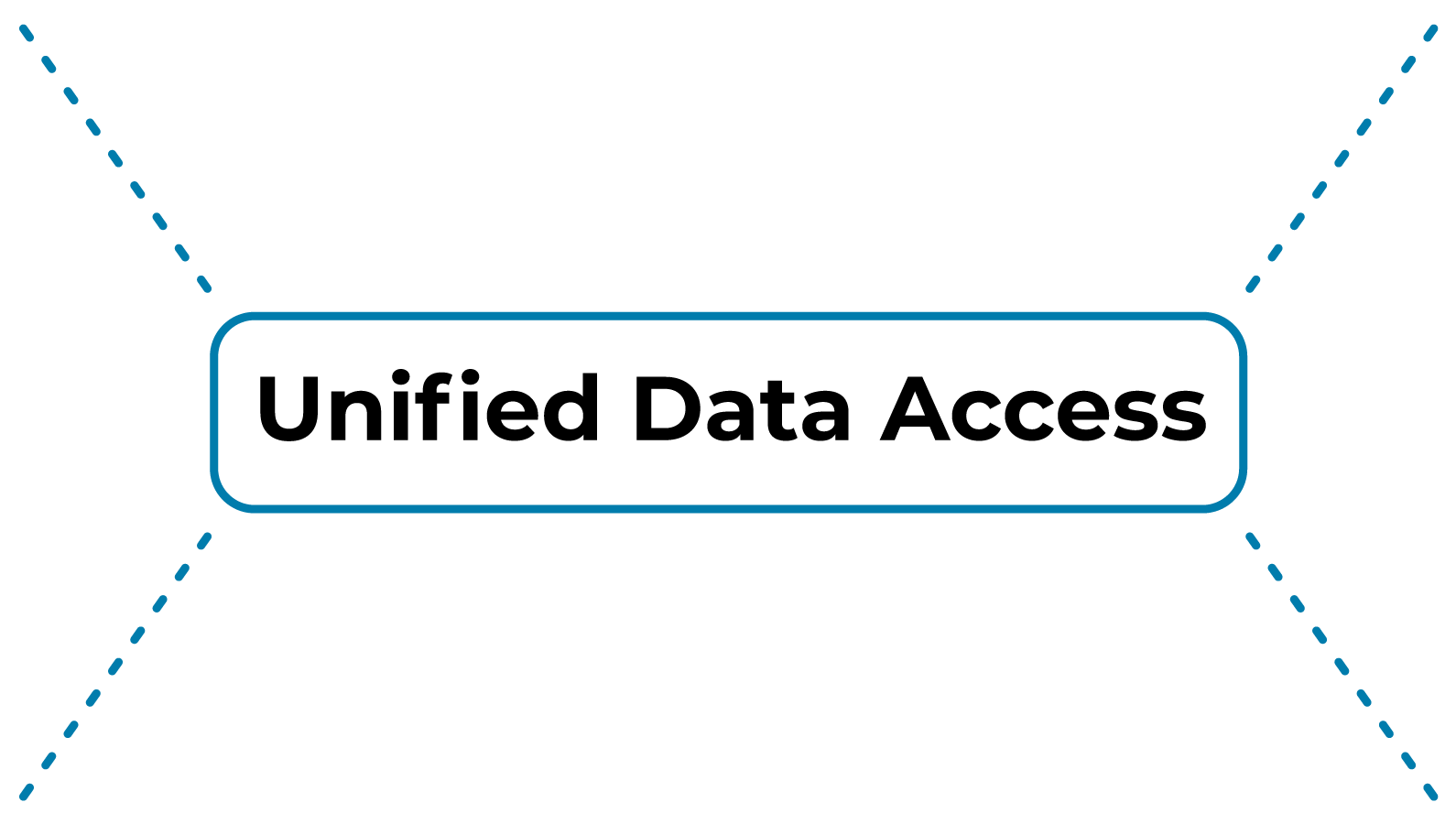 Healthcare Data Storage with real-time Analytics | Qumulo