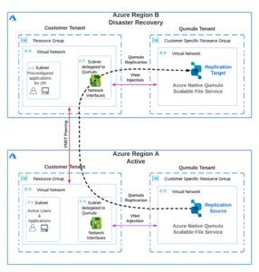 Azure Native Qumulo Scalable File Service | Qumulo