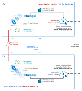 Multi-Region Azure Native Qumulo and Azure Virtual Desktop | Reference ...