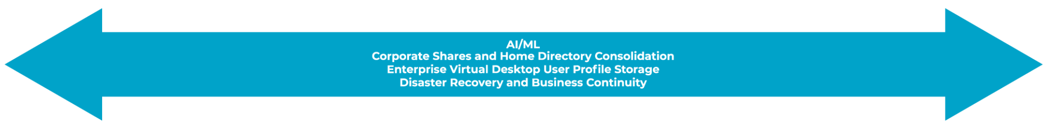 Azure Native Qumulo Scalable File Service | Qumulo