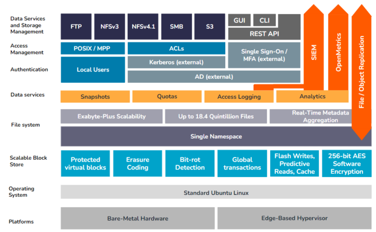 Technical Overview | Qumulo