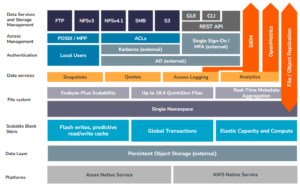 Technical Overview | Qumulo