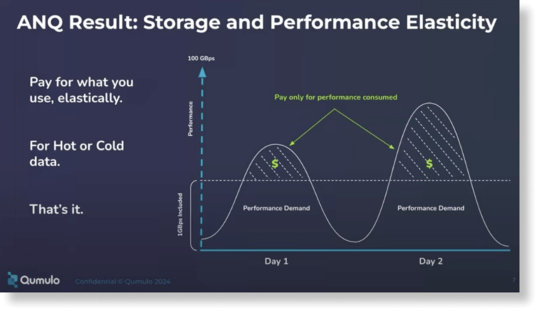 Webinar: Optimize, Scale, and Secure: The Future of Cloud-Native File ...