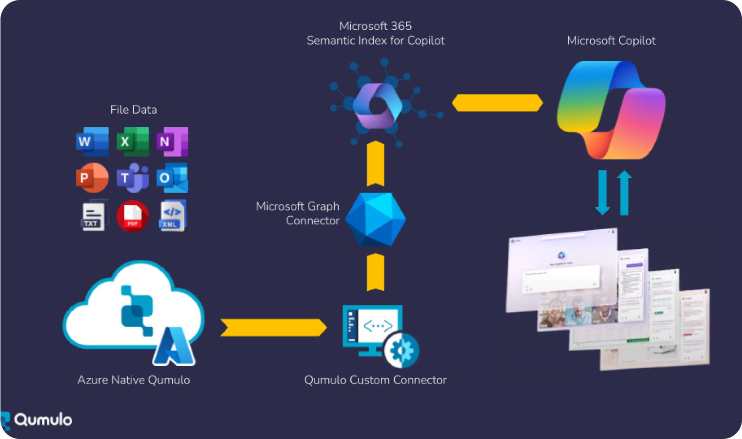 Qumulo for AI Workloads | Qumulo