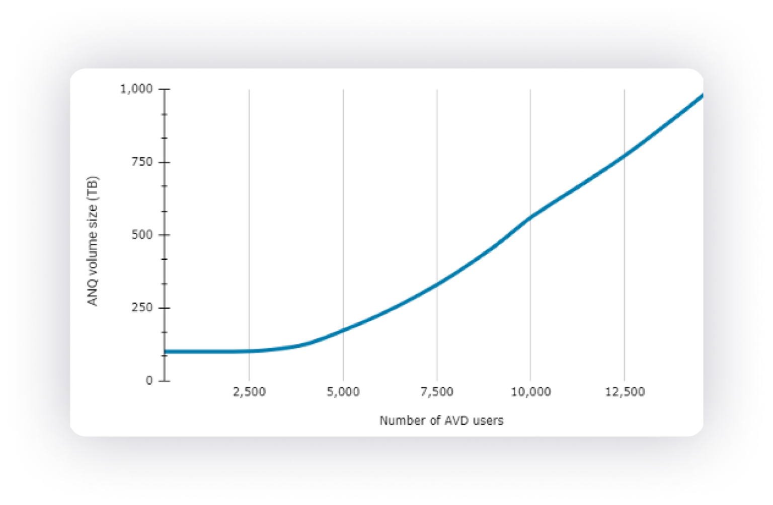 Azure Virtual Desktop - Qumulo