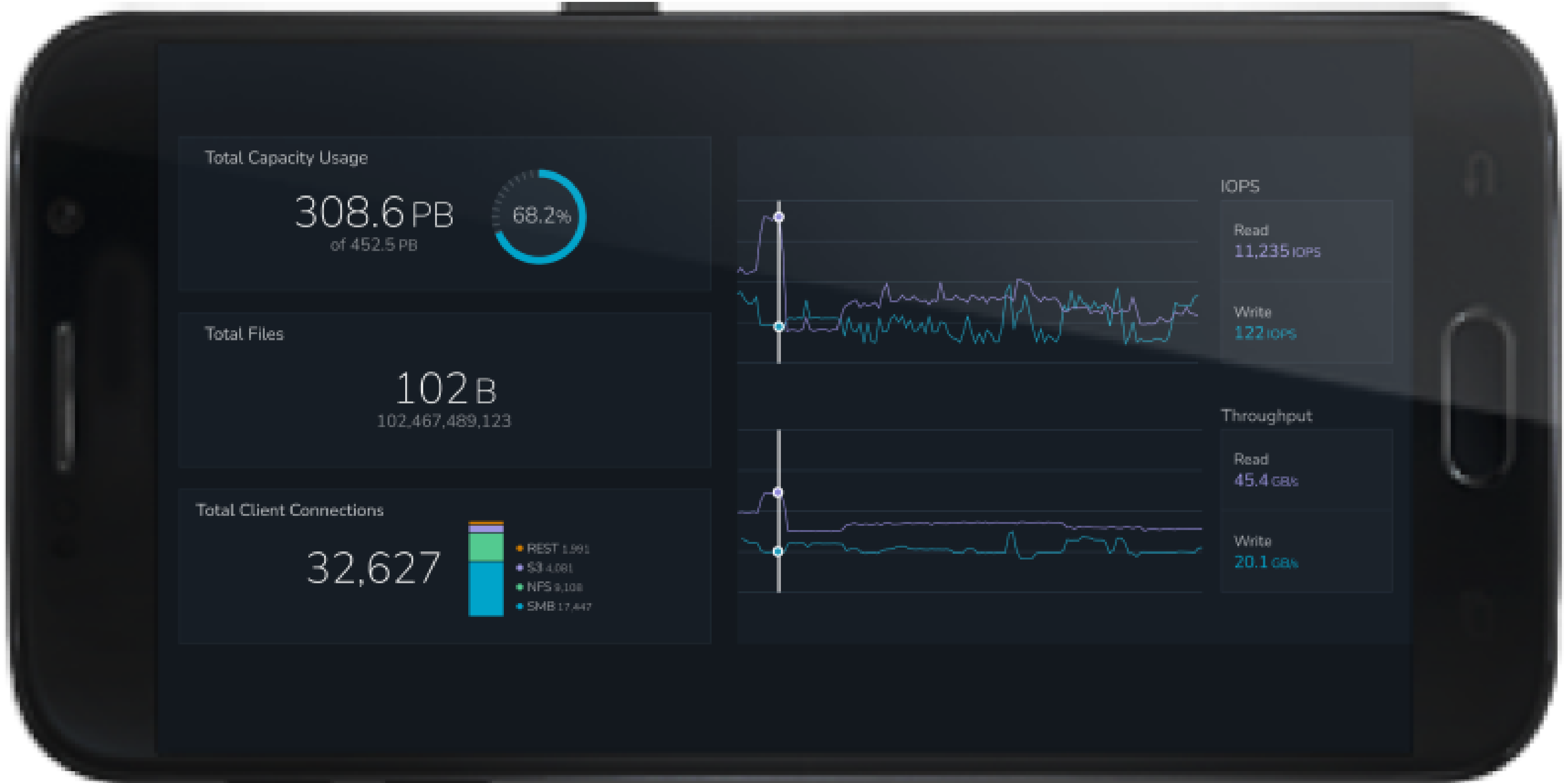 Nexus Unified Management Console | Qumulo